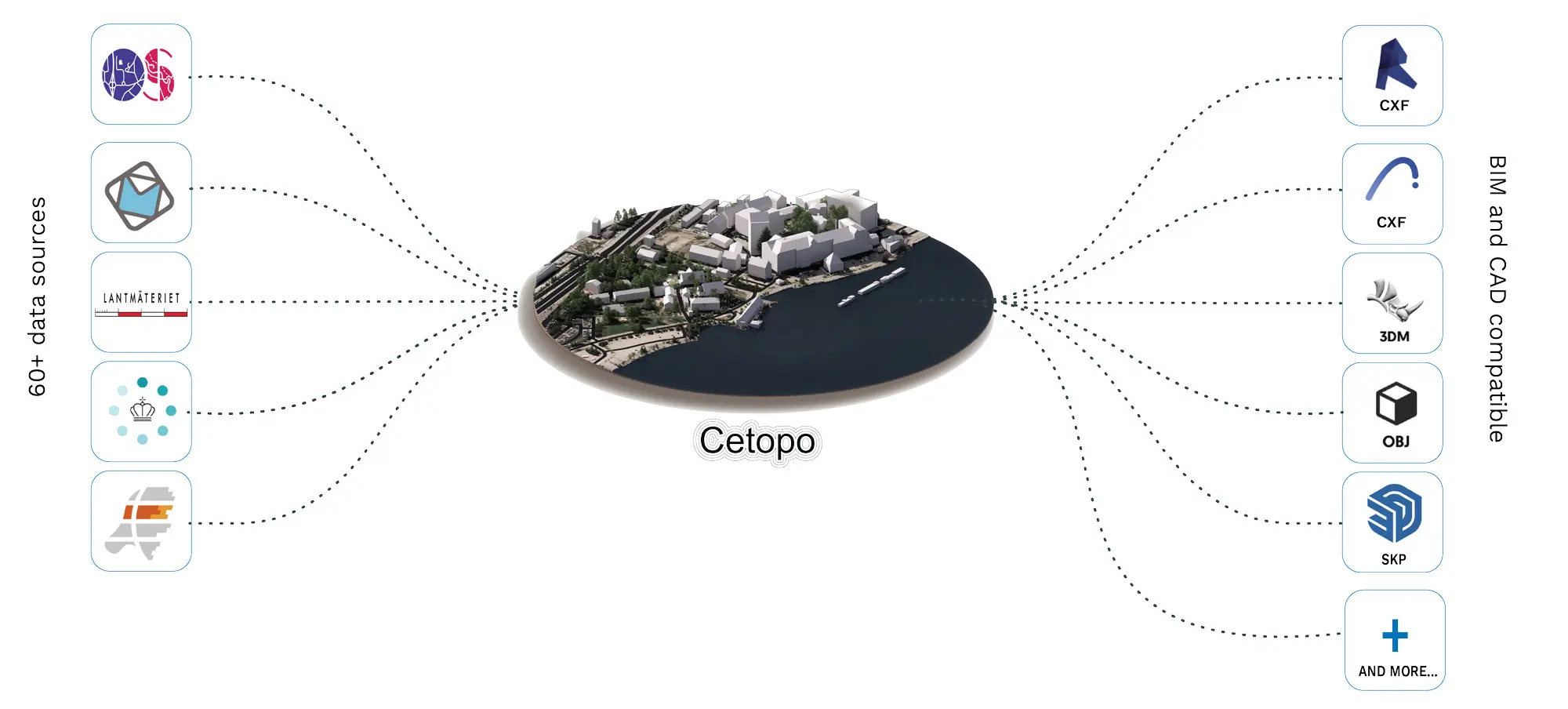 Cetopo - How it Works
